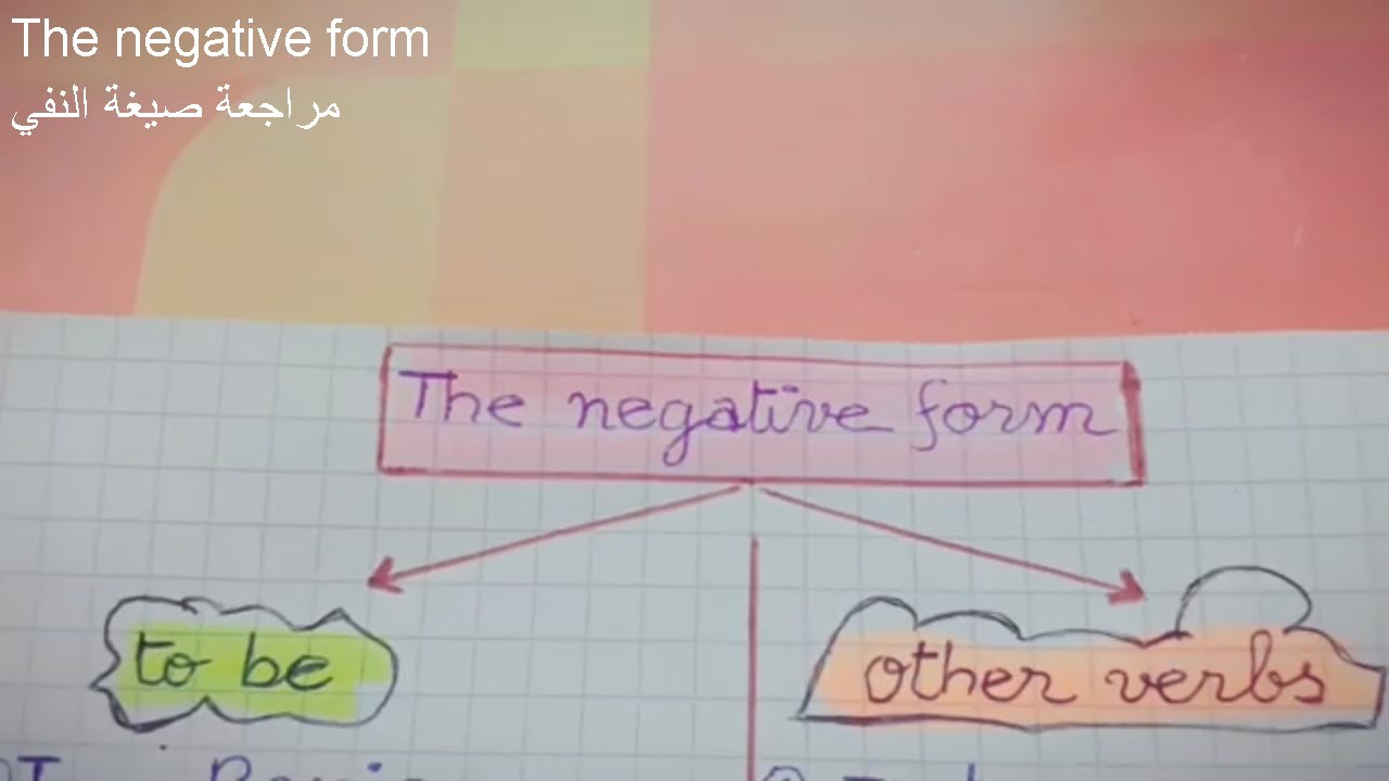 The Negative Form YouTube the-negative-form-youtube