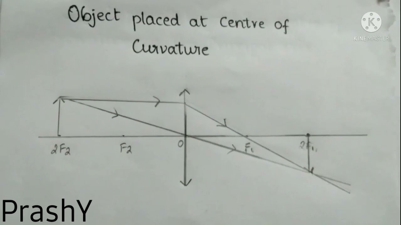 || Simple way to draw RAY DIAGRAMS || REFRACTION OF LIGHT AT CURVED ...