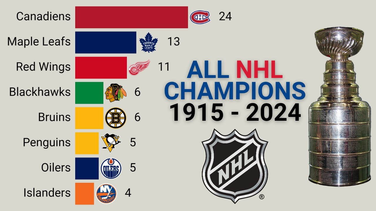 All NHL Champions | 1915 - 2024 - YouTube