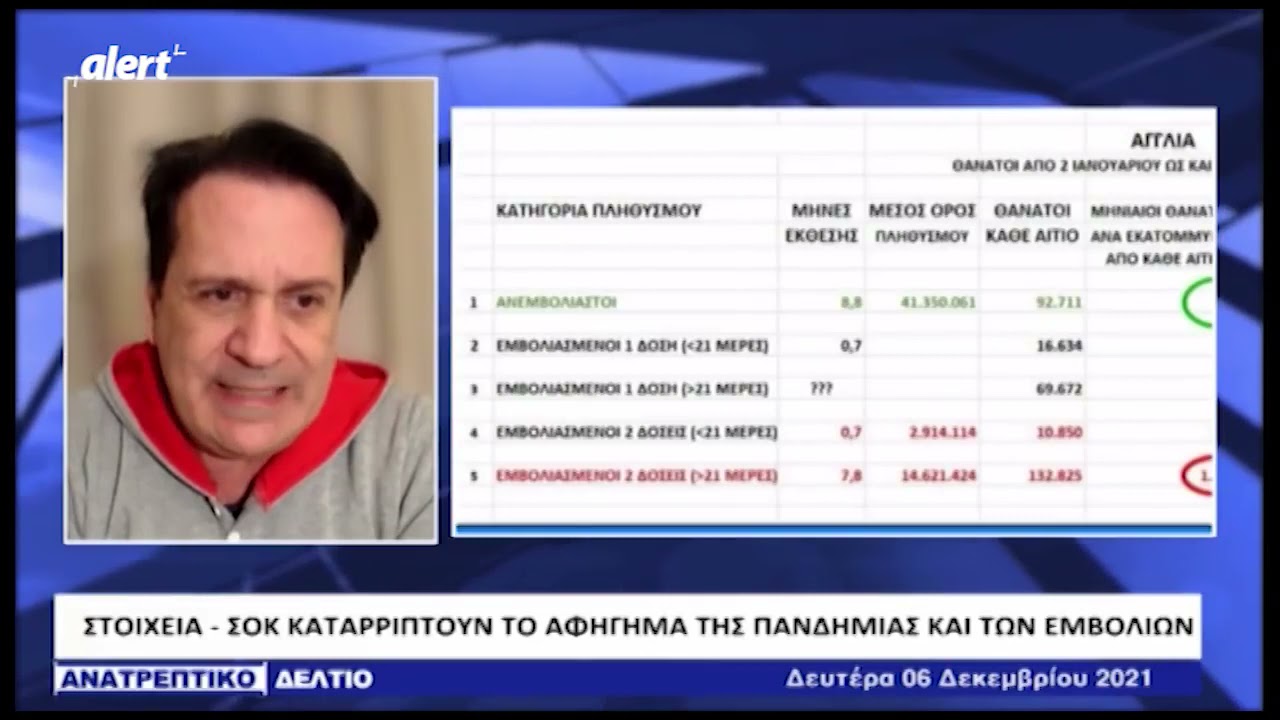 ΣΤΟΙΧΕΙΑ ΣΟΚ ΑΠΟ ΑΓΓΛΙΑ ΚΑΤΑΡΡΙΠΤΟΥΝ ΤΟ ΑΦΗΓΗΜΑ ΤΗΣ ΠΑΝΔΗΜΙΑΣ ΚΑΙ ΤΩΝ ...