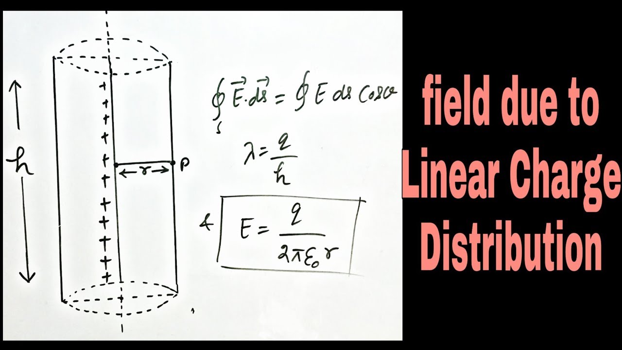 Electric Field Of Wire Formula at Anthony Bohnsack blog