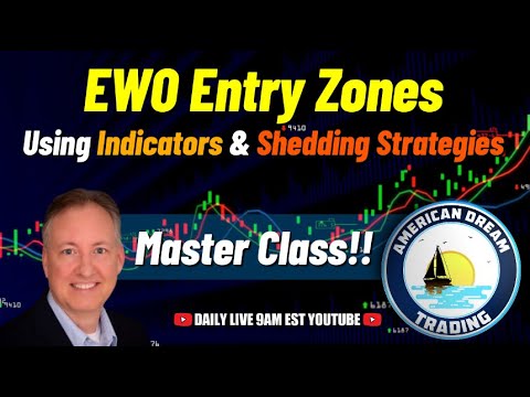 Using EWO Entry Zones & Indicators - YouTube