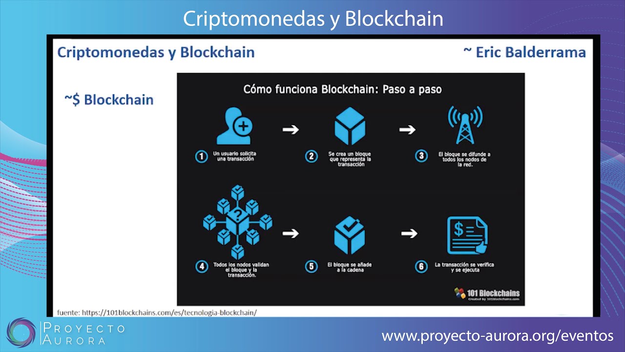 Criptomonedas y Blockchain - Webinar en Español - YouTube