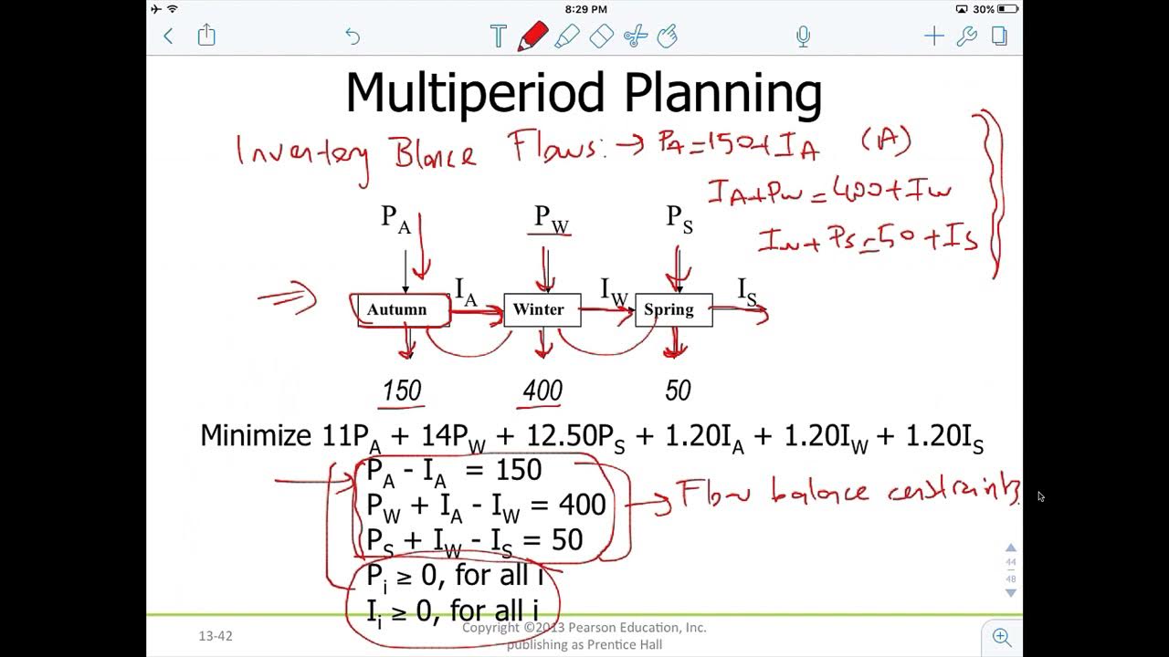 Modeling and Solving Multi Period Inventory Planning Problem - YouTube