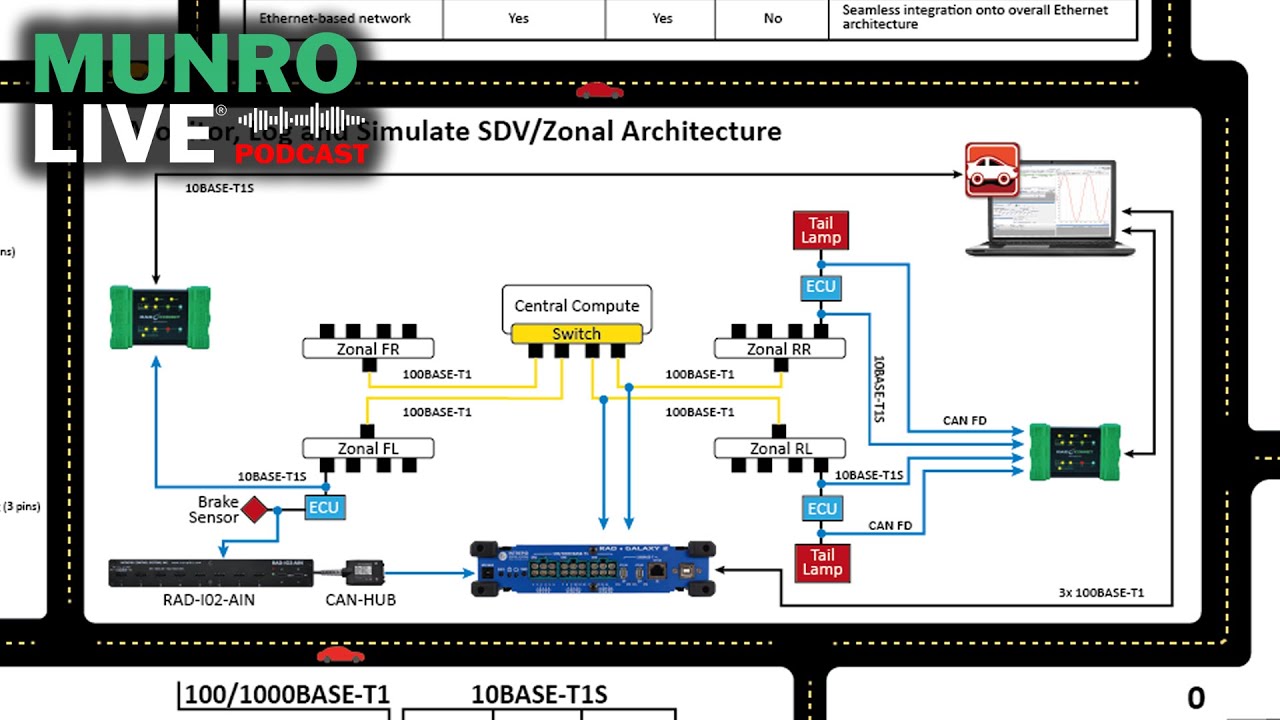 The Evolution of Automotive Ethernet: Key Milestones in Vehicle ...