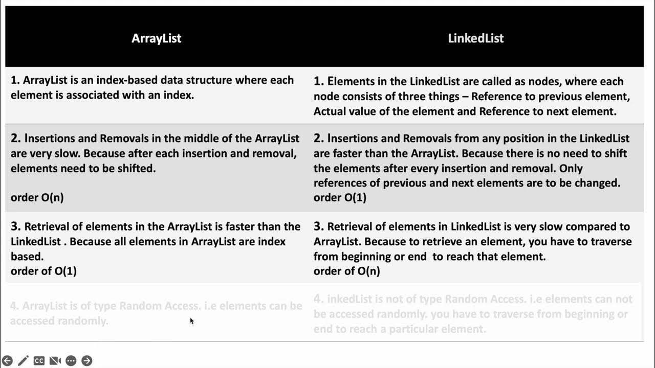 Difference Between Arraylist And Linkedlist Collection Framework Youtube
