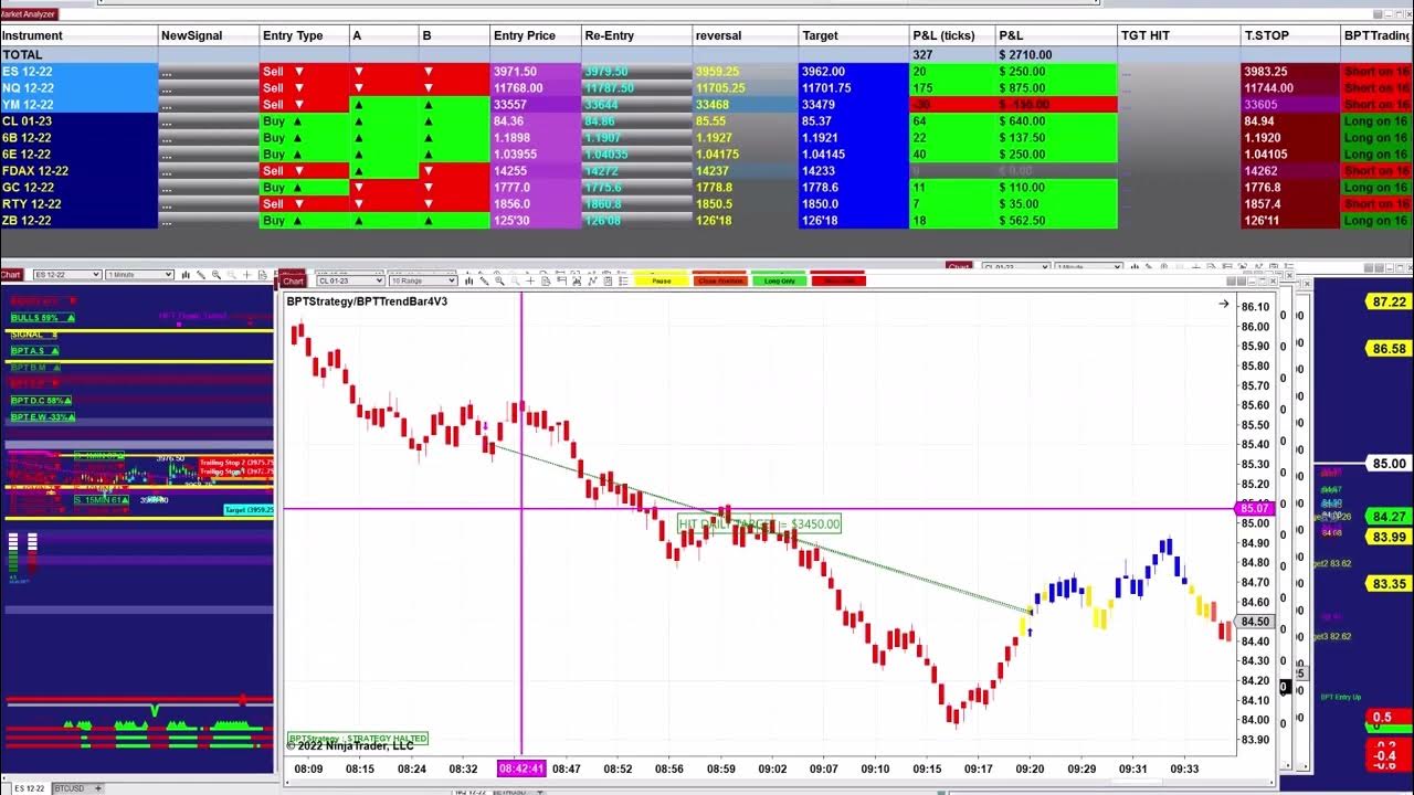 Autotrader, Automated Trading, Ninja Trader, Automated Signal Entry ...