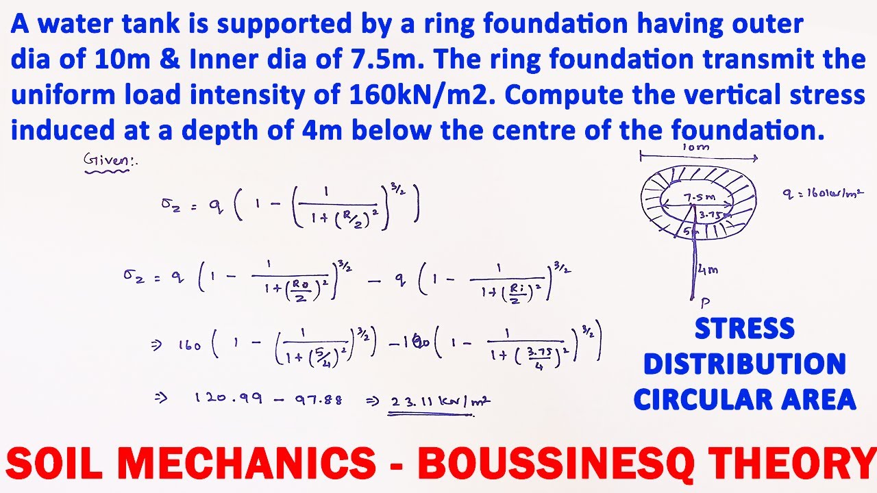 Stress Distribution in Soils l Boussinesq's Equation for uniformly ...