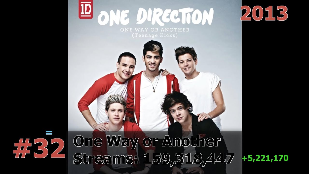 50 Most Streamed One Direction Songs on Spotify September 2023 - YouTube