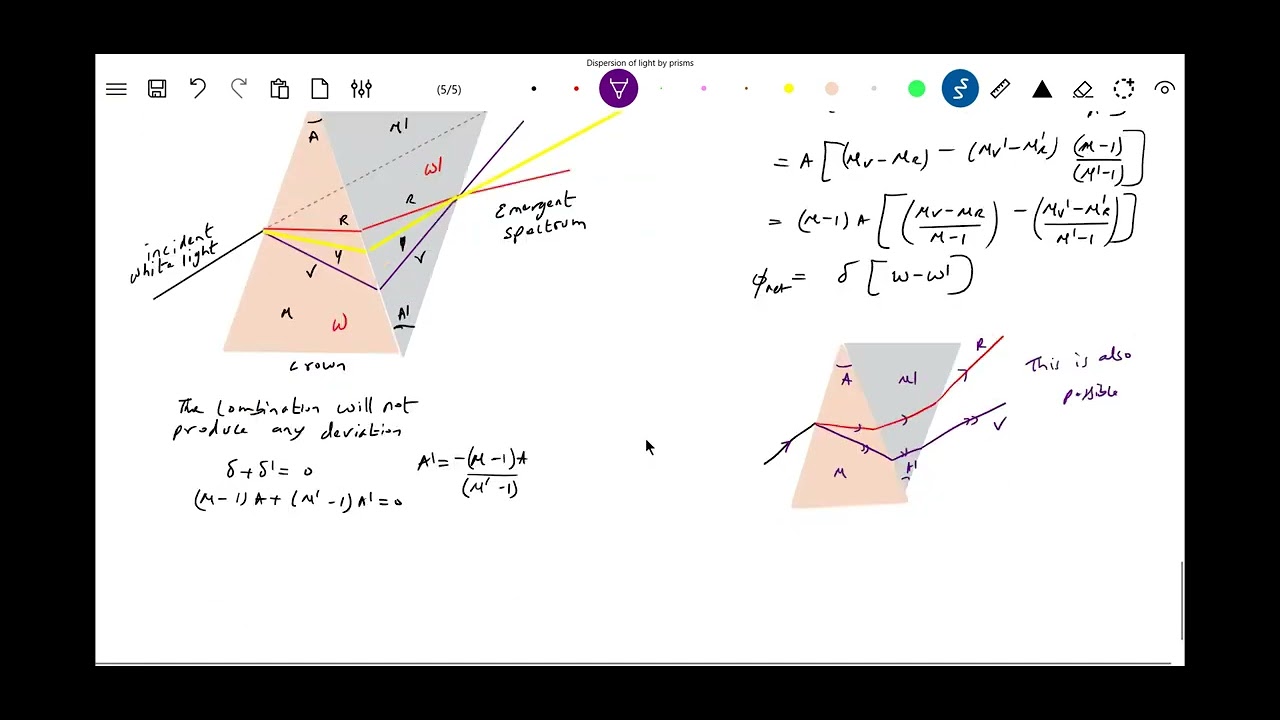 11) combination of two prisms | Dispersion with out deviation | Ray ...