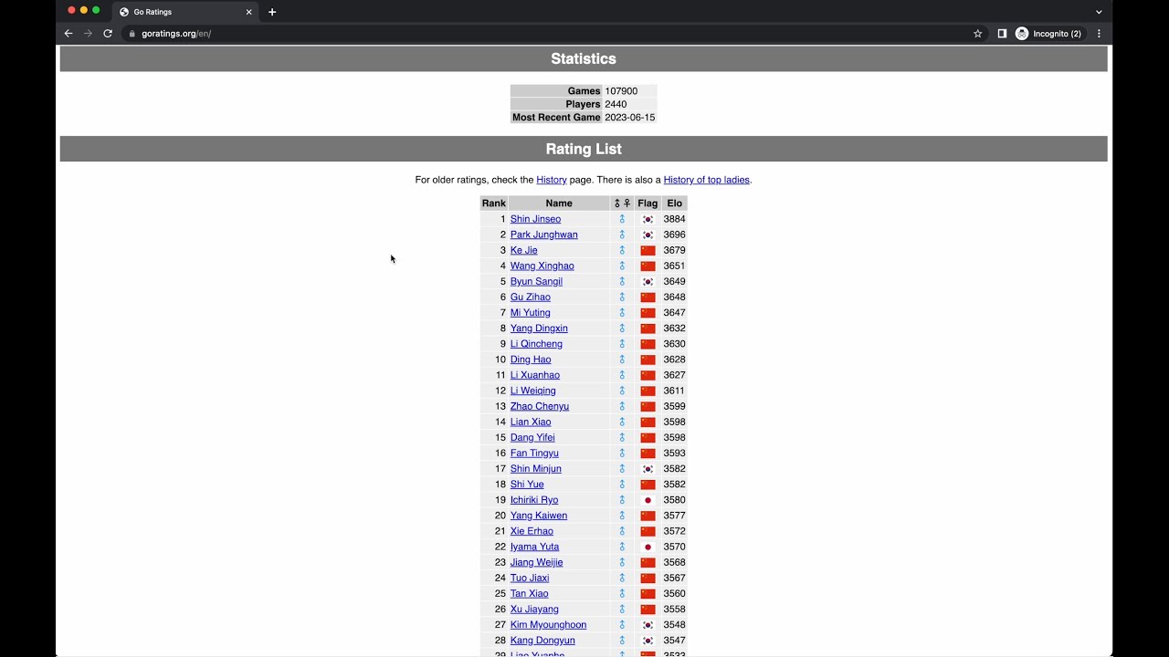 Go Basics - 006 Go Ranking System - YouTube