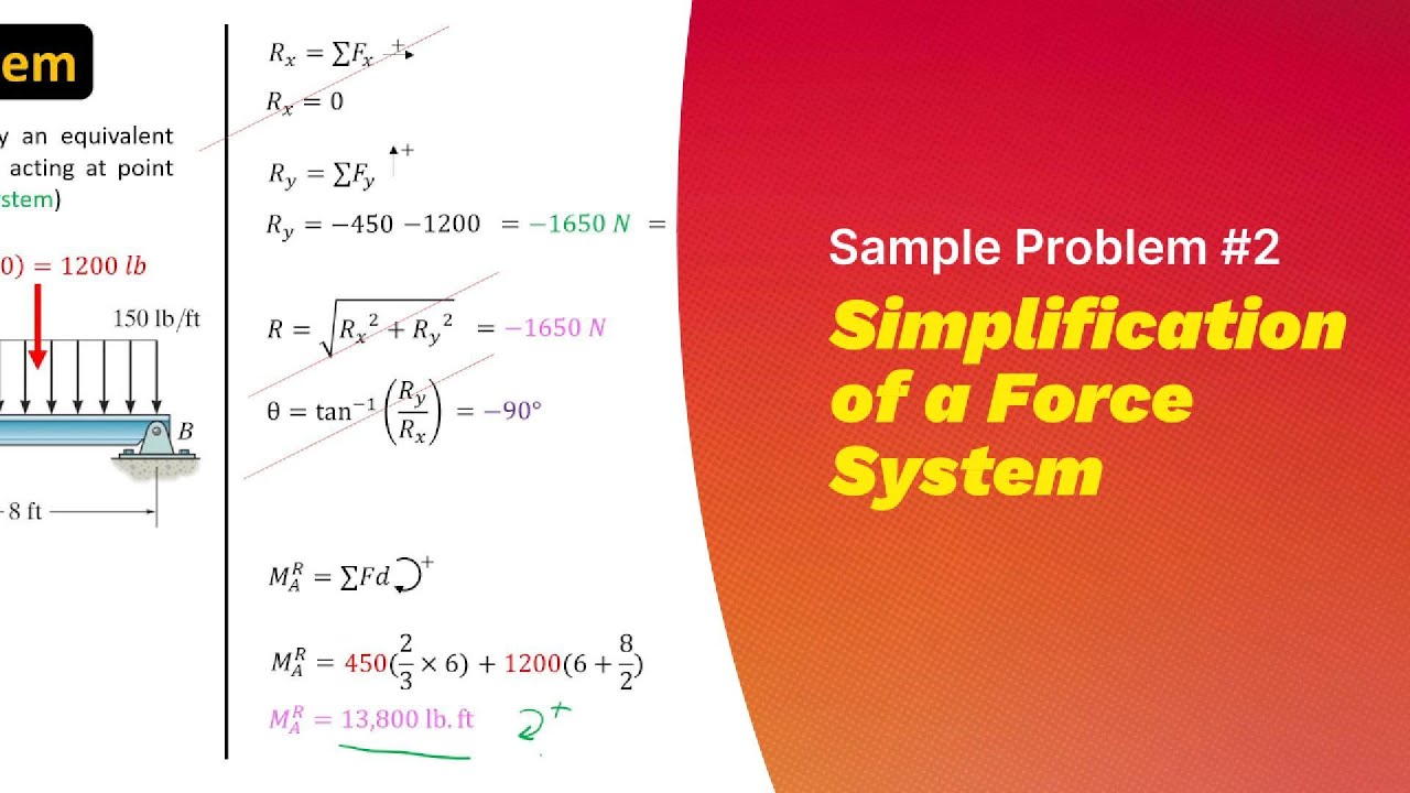 Simplification of a Force System - SAMPLE 2 - YouTube