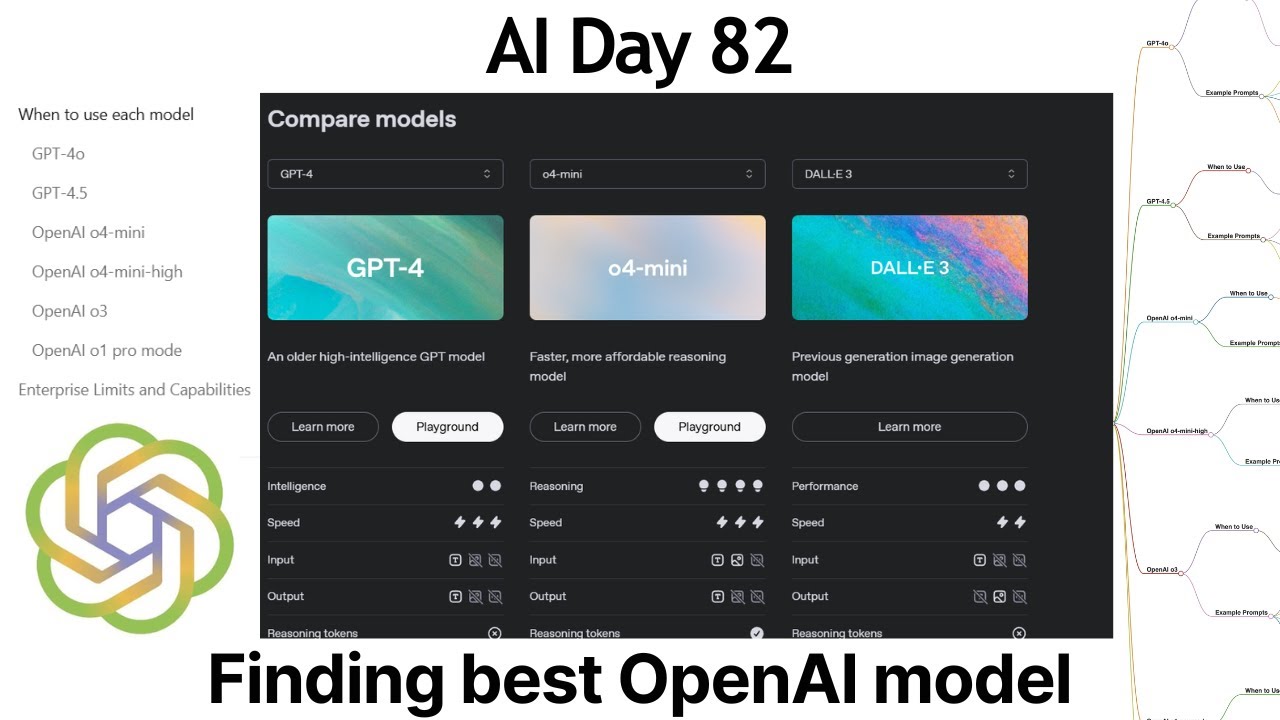 AI Day 82 : Finding best OpenAI model - YouTube