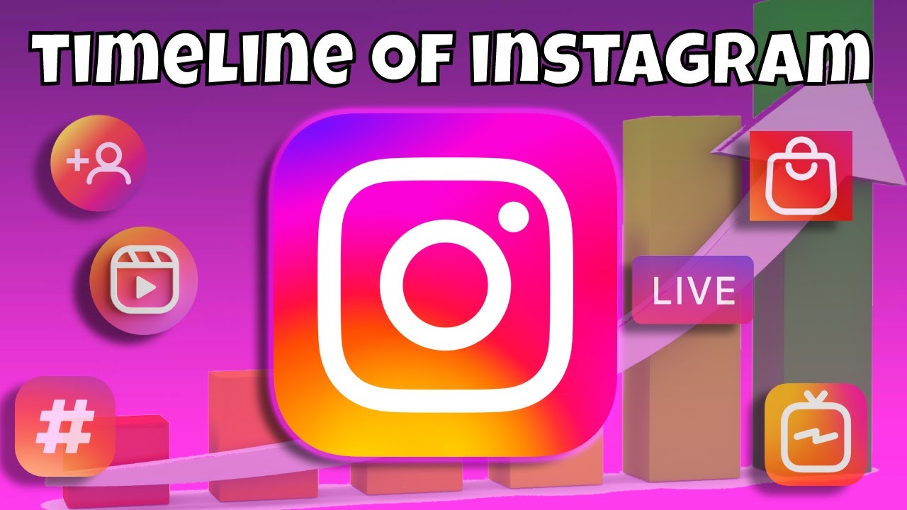 Timeline of Instagram - YouTube