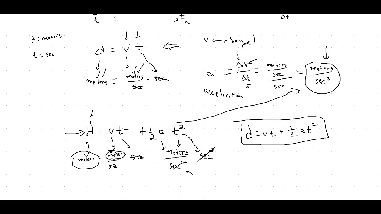 EXPERIMENT 2 Measurement of g: Use of a simple pendulum - YouTube
