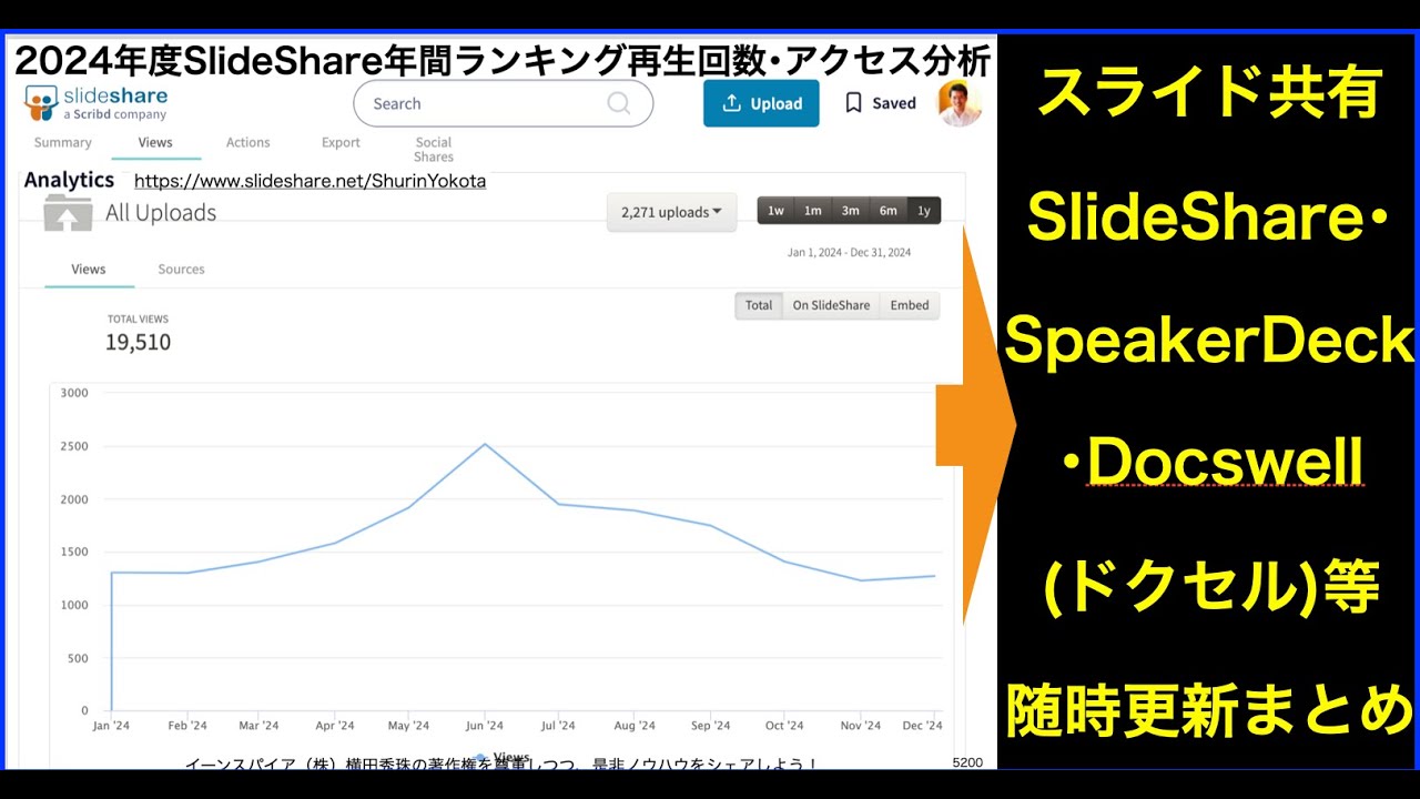 スライド共有SlideShare･SpeakerDeck･Docswell(ドクセル)等 - YouTube