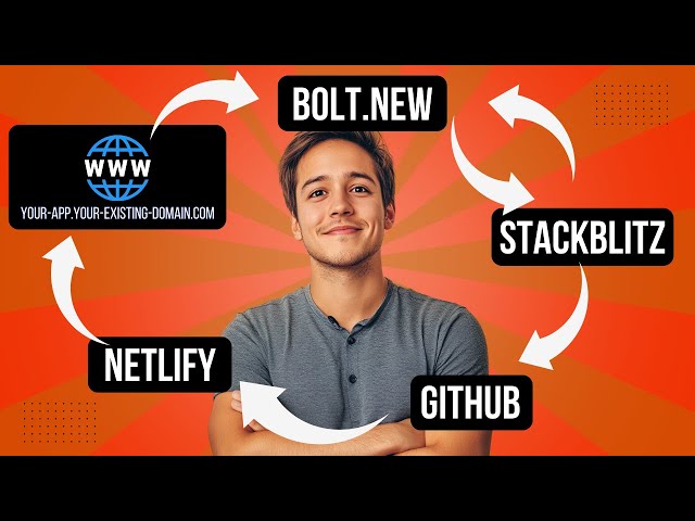 Auto Deploy An Existing Github Repo Using Boltnew Stackblitz And Netlify Continuous Development