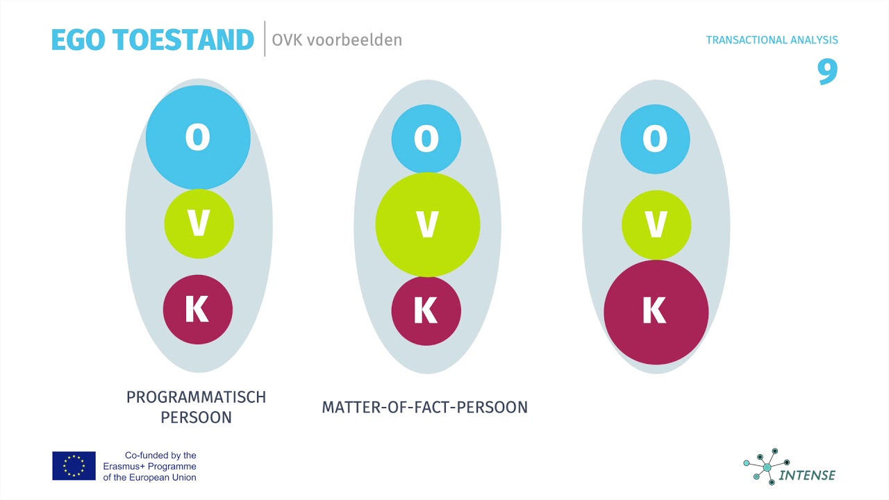 Transactionele Analyse 1 - YouTube