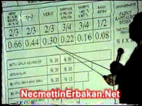 NO: 53 Prof. Dr. NECMETTİN ERBAKAN, ADİL EKONOMİK DÜZEN ( KONYA ) 2 CD cd-1
