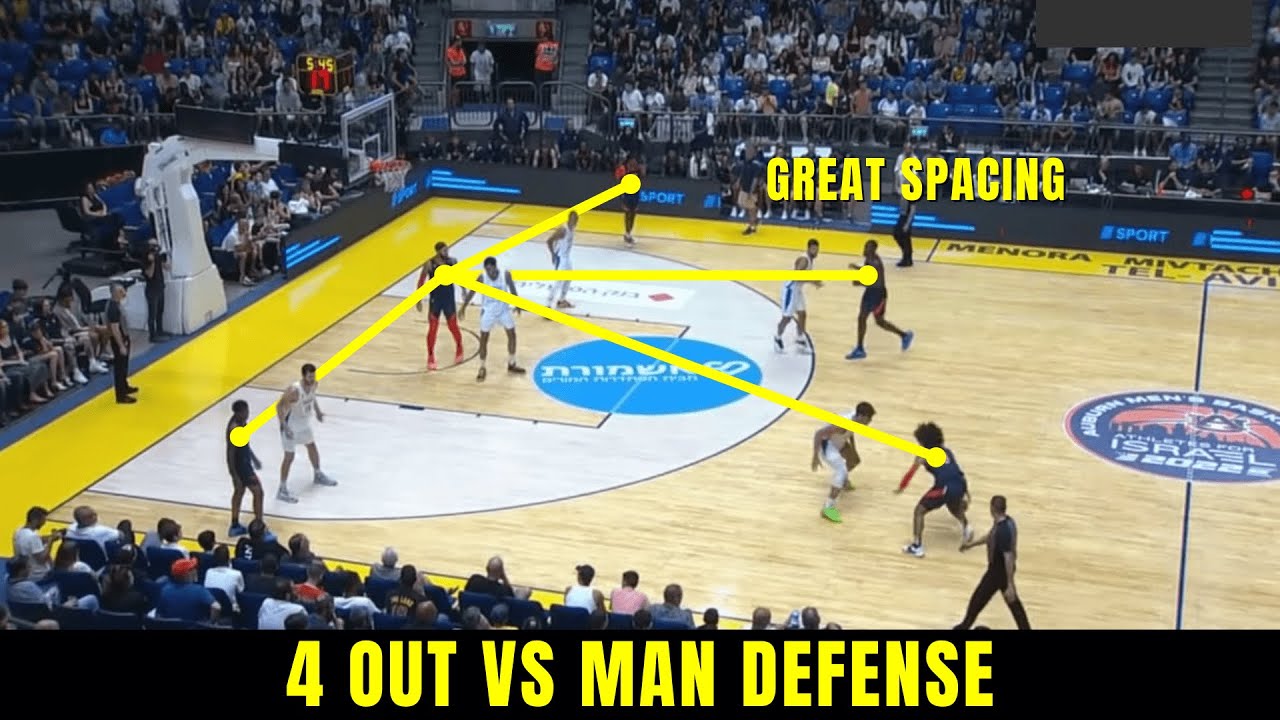 4 out offense vs man defense - YouTube