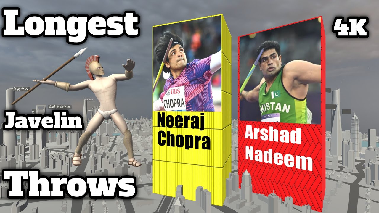 Longest javelin Throws in the world | Men's Javelin Throw World Record ...