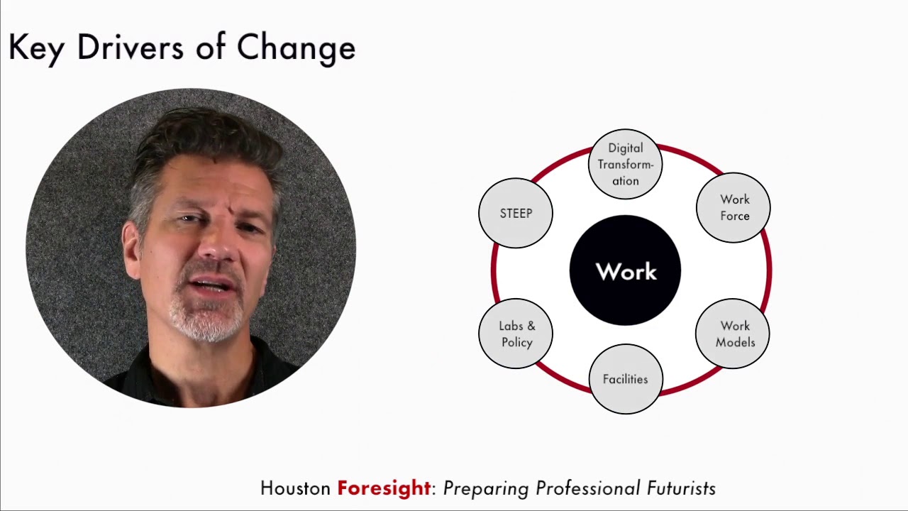 Houston Foresight Framework Foresight Video 2019 - YouTube