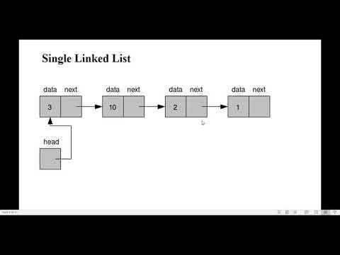 Data Structures Session 08 Representation of linked list, advantages ...