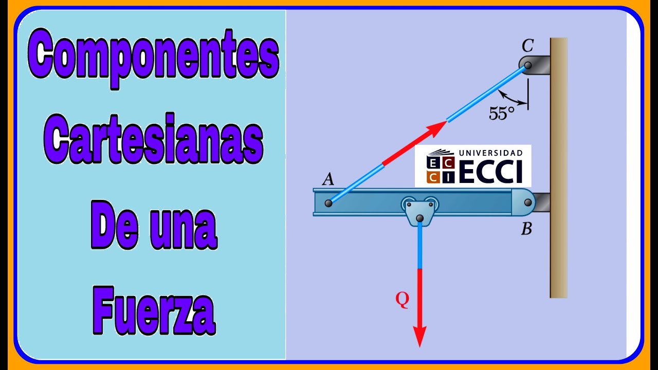 ¿CÓMO HALLAR LAS COMPONERNTES DE UN VECTOR EN COORDENADAS CARTESIANAS ...