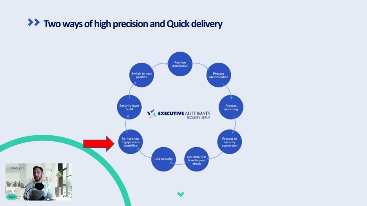Custom Security Roles Configuration in Dynamics 365 - How to Start ...