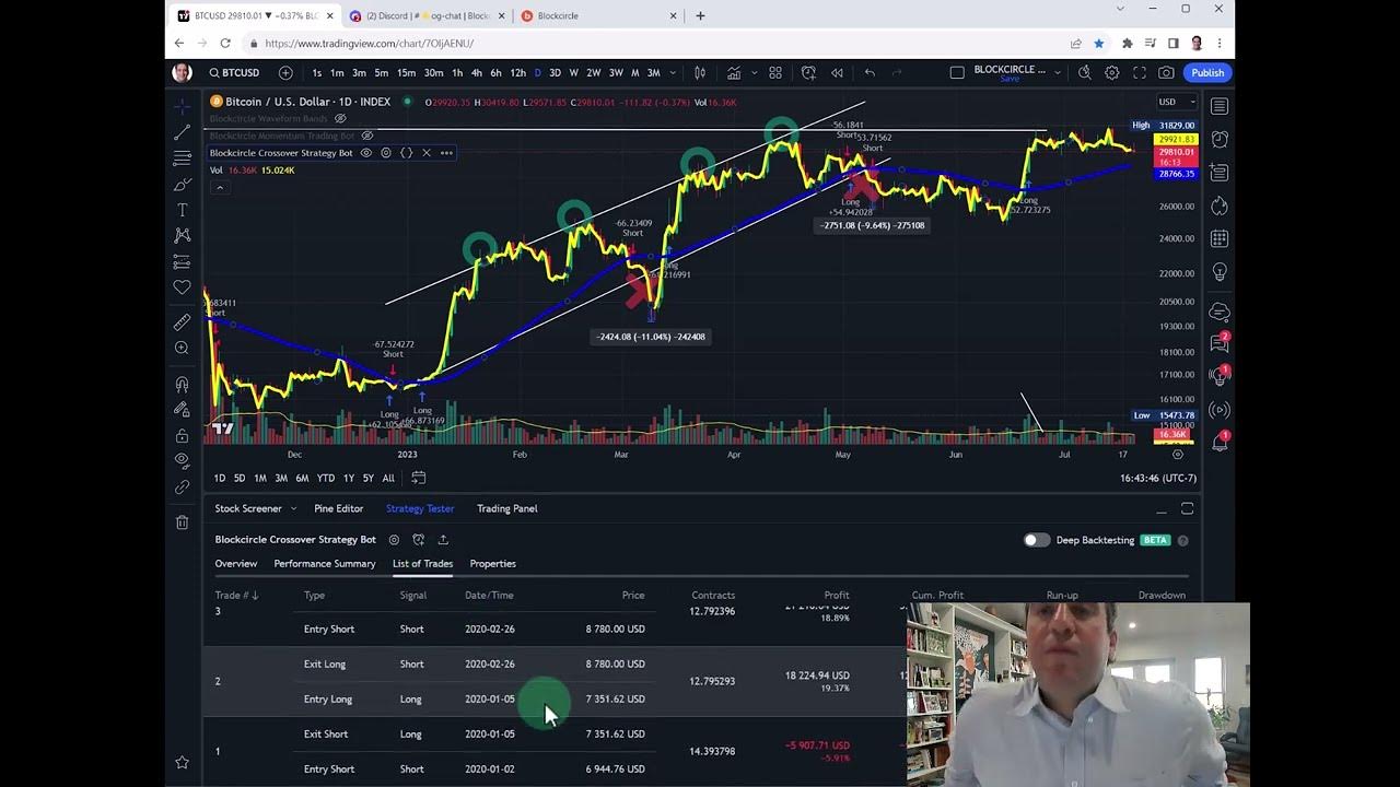 Blockcircle Momentum Trading Engine v1 and Custom Technical Indicators - Walkthrough - YouTube