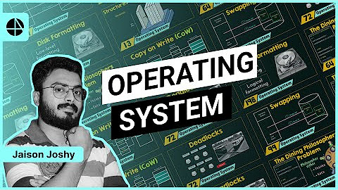 Basics of OS | Chapter-1 | Operating System - YouTube