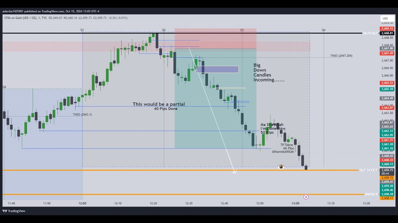 ICT PM Session Entry - Best ICT Gold Trading Strategy Quarterly Theory ...