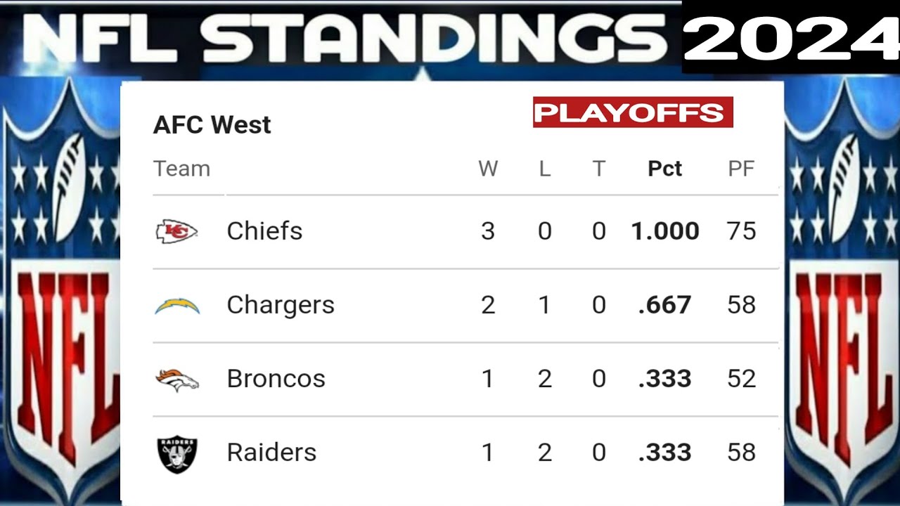 NFL Standings 2024 ; NFL standings today ; NFL week 3 ; NFL schedule ...