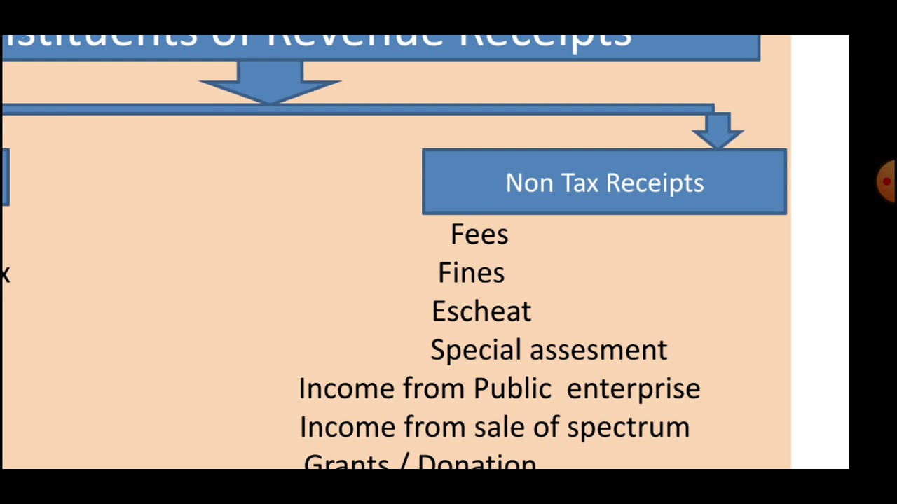 Structure Of Government Budget YouTube Structure Of Government Budget YouTube