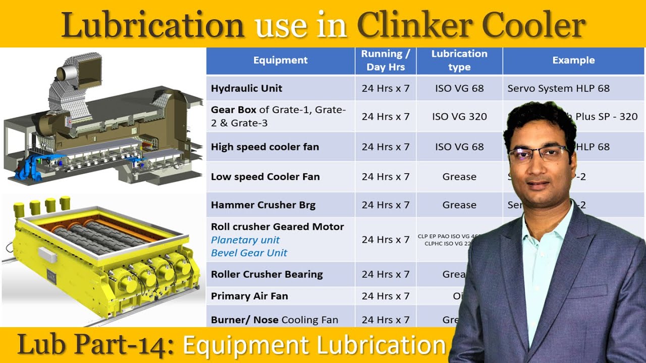 Lubrication use in Clinker Cooler | IKN Cooler | FLSmith Cooler | KHD ...