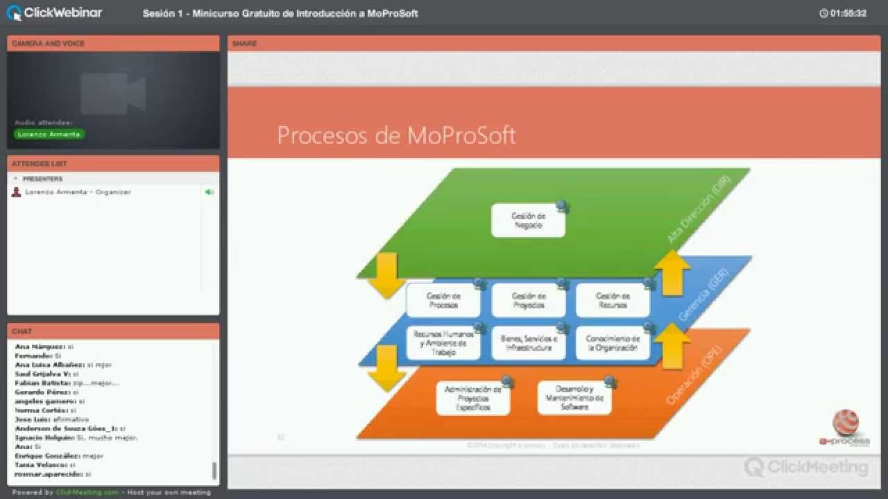 Curso de Introducción a MoProSoft Sesion 1 - YouTube