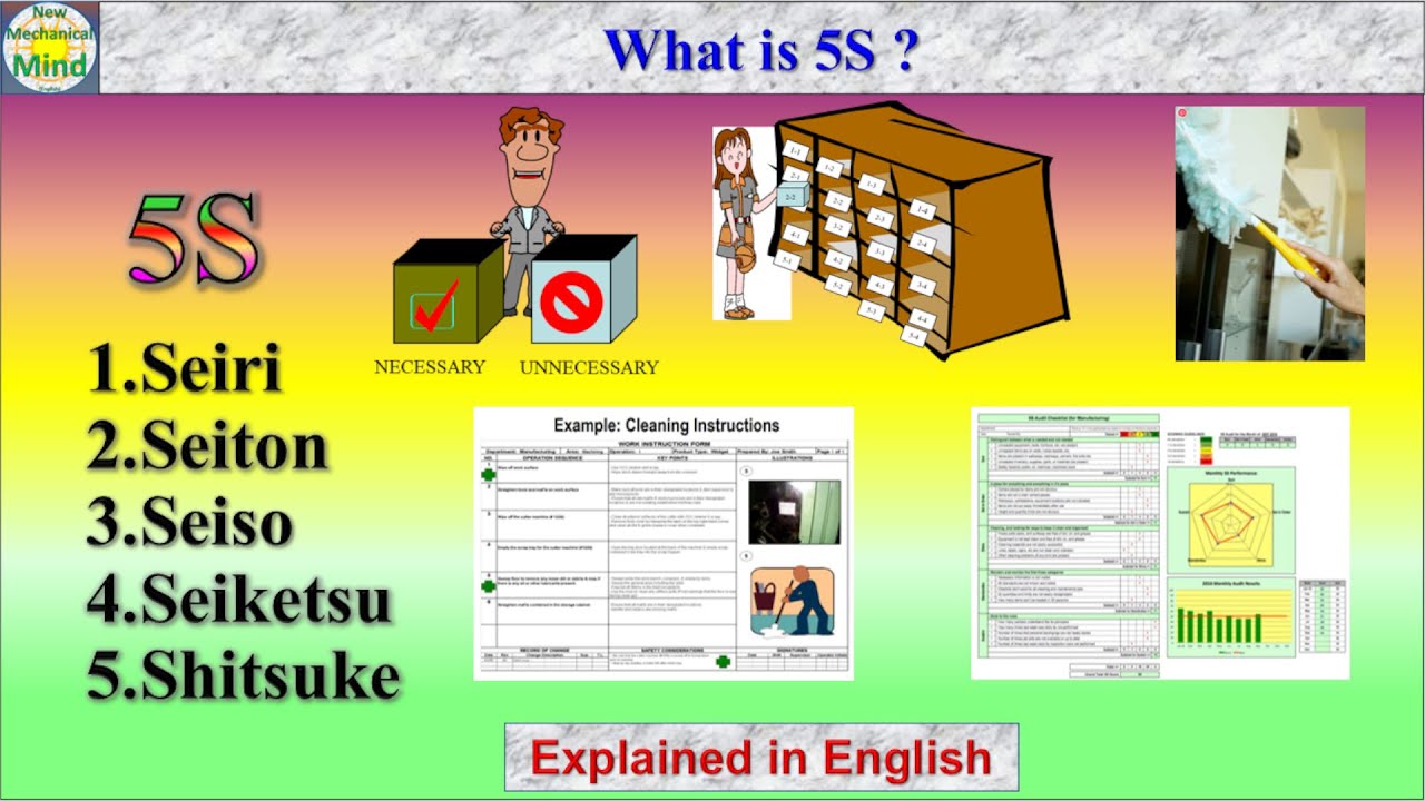 What is 5S ? | List of 5S | in automotive industries | Explained in ...