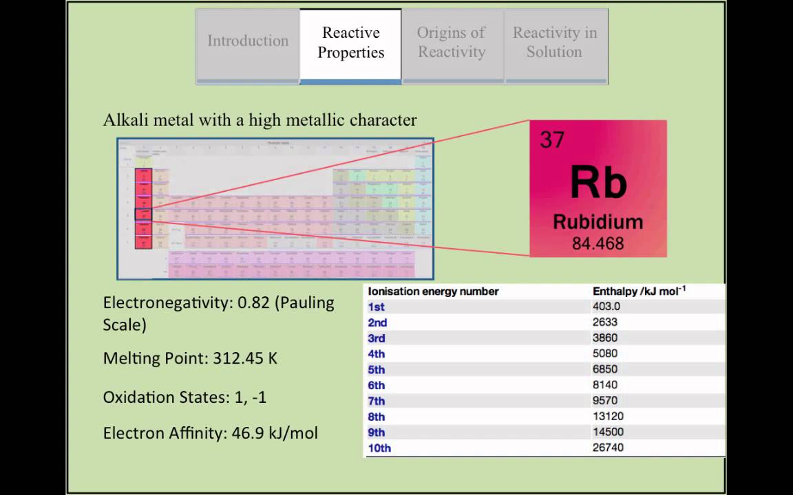 ChemWiki Elemental Minute: Rubidium (Chemical Properties) - YouTube