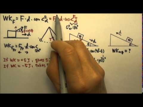 AP Physics 1: Review: Work, Conservative Forces, and Springs - YouTube
