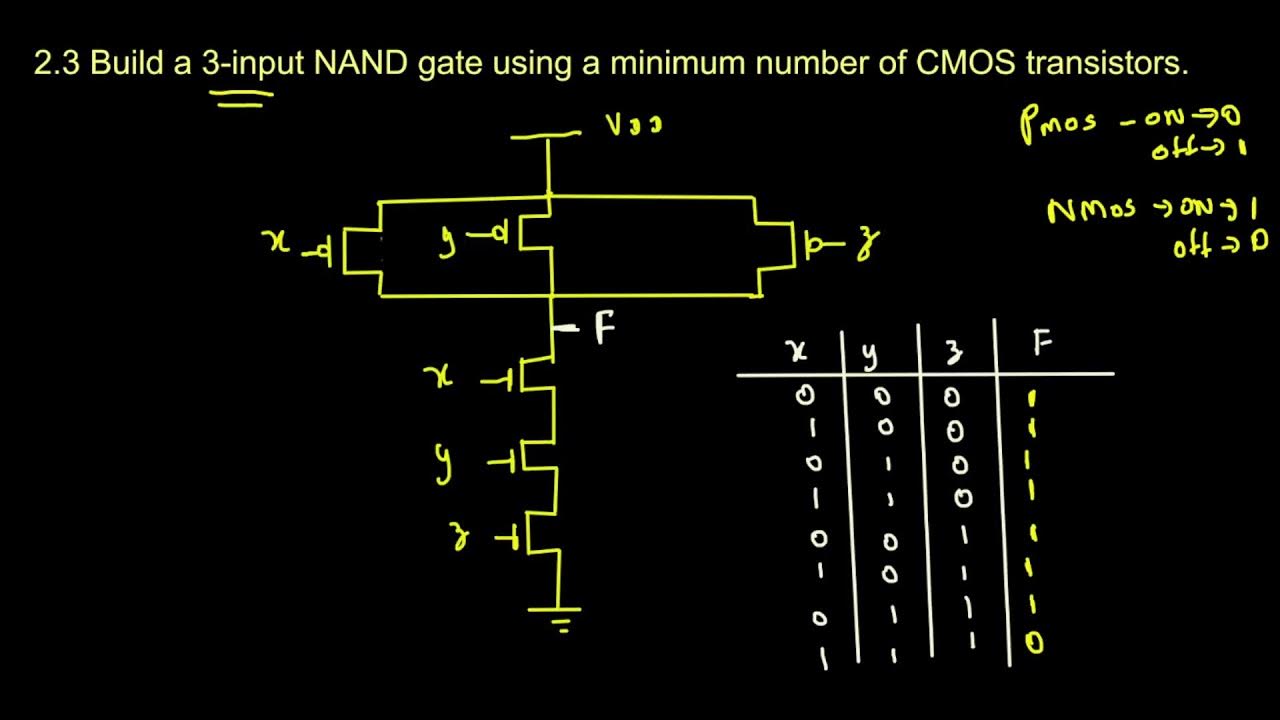 2.2 Build a 3-input NAND gate using a minimum number of CMOS ...