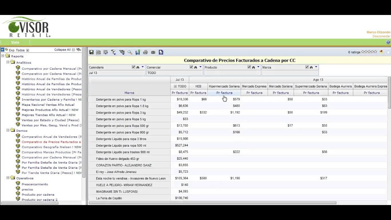 Tutorial Visor Retail - YouTube
