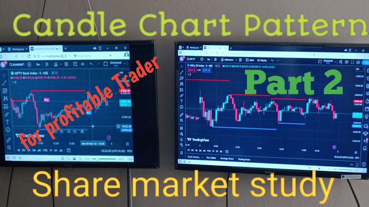 Candle Chart Pattern _ Share market Study for profitable EARNING ...