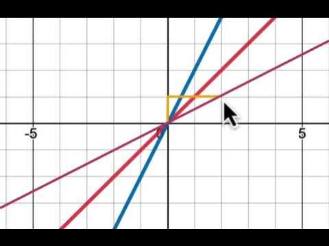 Desmos Video Tutorial: Inverses of Linear Function of the Form y = mx - YouTube
