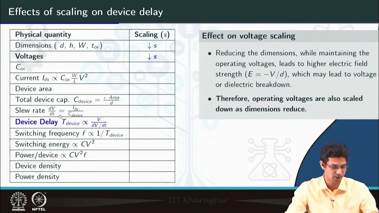 Lecture 07 : Scaling Effects In Interconnects - YouTube