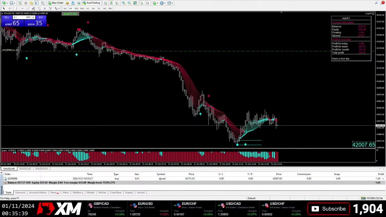 Live US30 Dow Jones Trading | Live Index Trading Signal | AutoFX | 1/11 ...