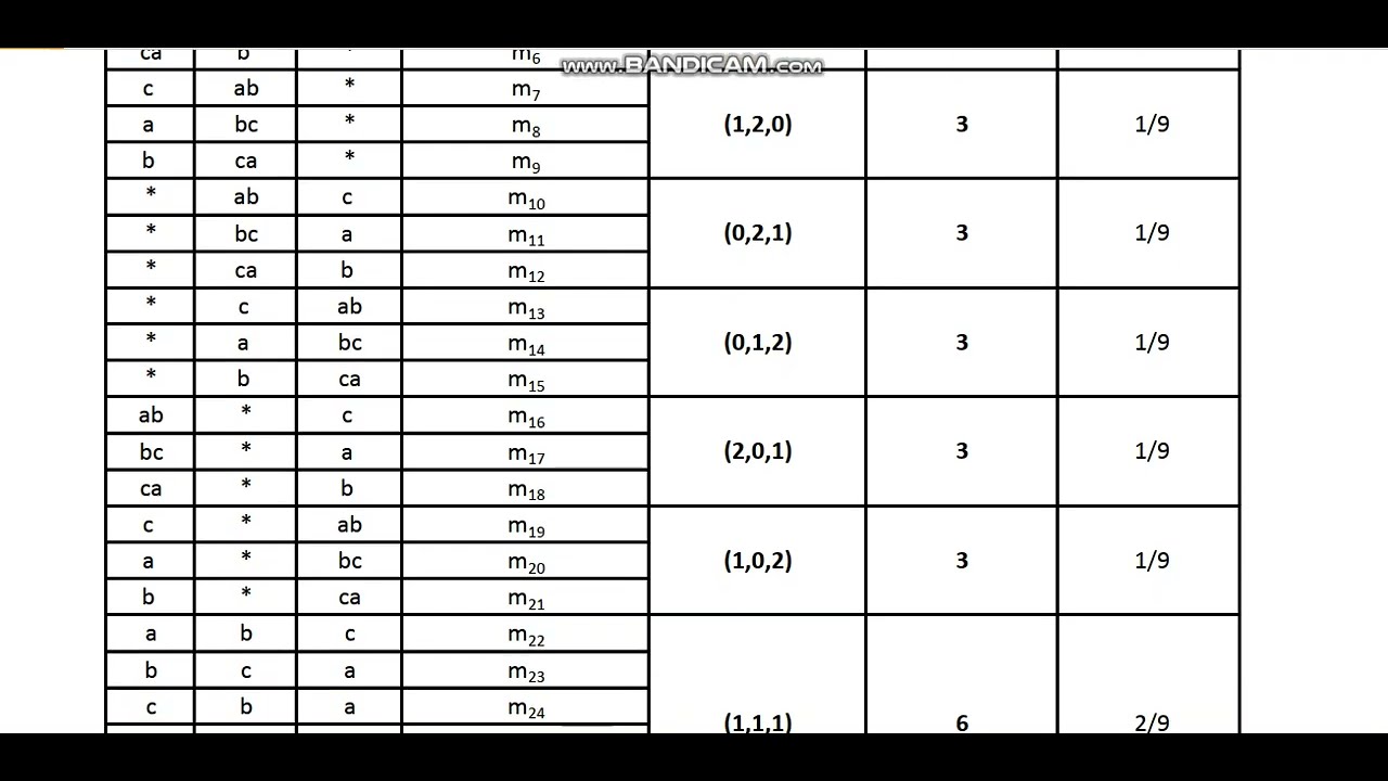 Distribution of three distinguishable particles in three equal size ...