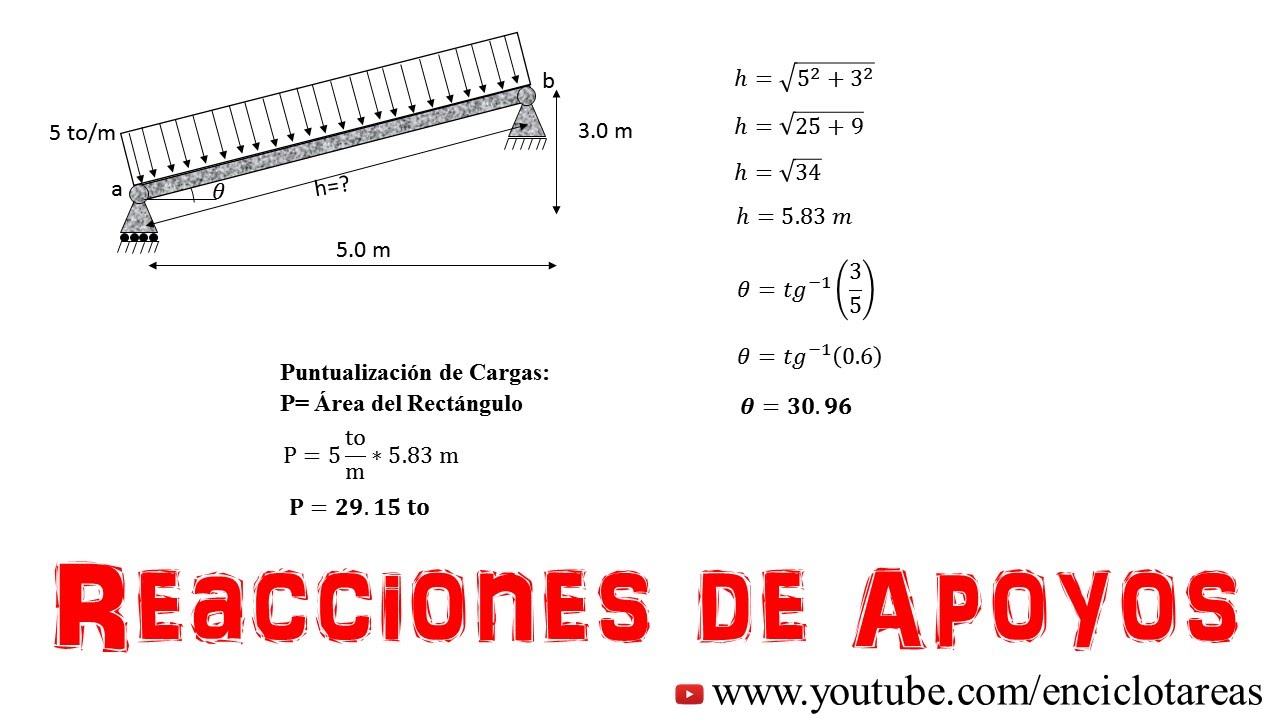 VIGA ISOSTATICA INCLINADA Reacciones de Apoyos - YouTube