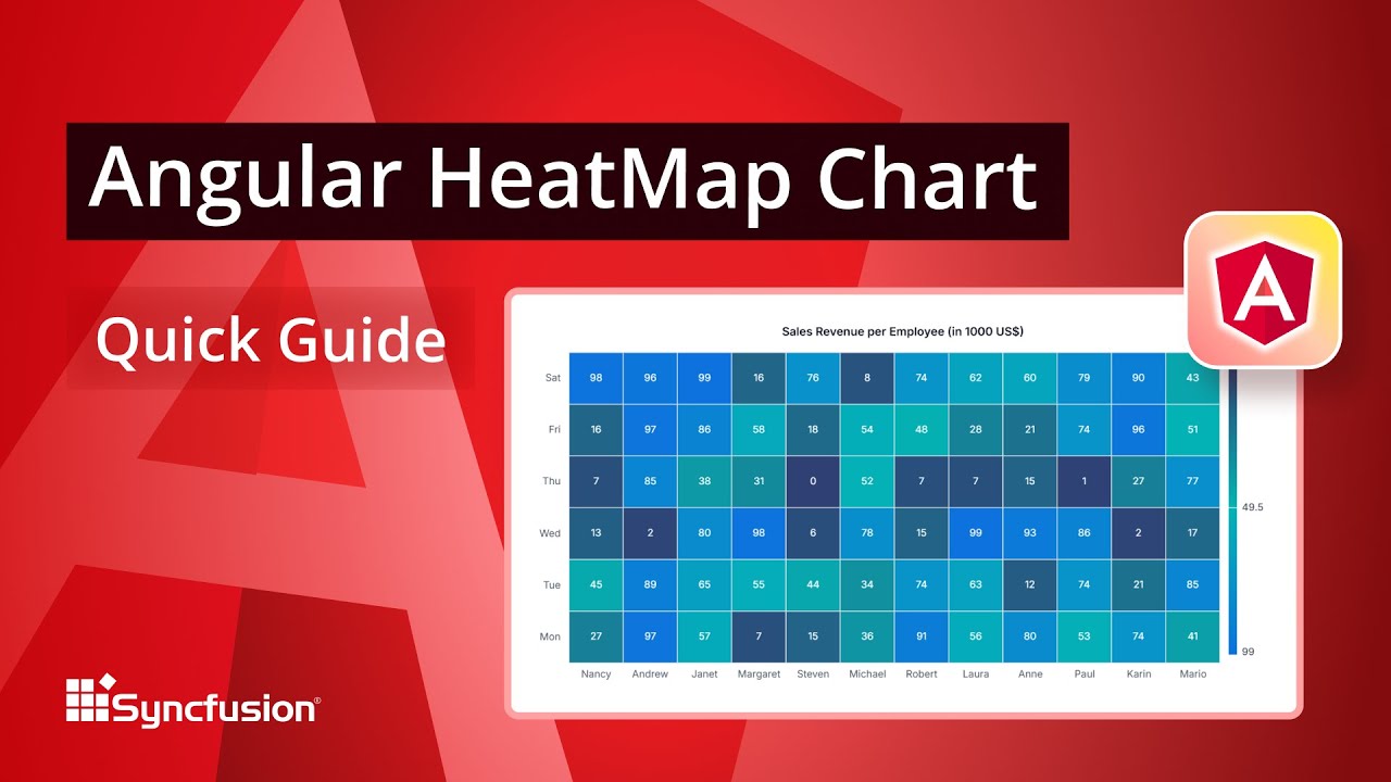 Angular HeatMap Chart: The Ultimate Feature Walkthrough - YouTube