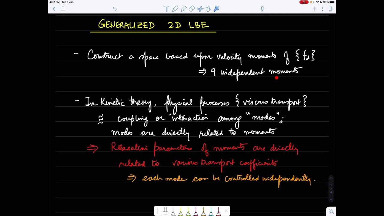 LBM Lecture 24: Generalized two-dimensional LBE - YouTube