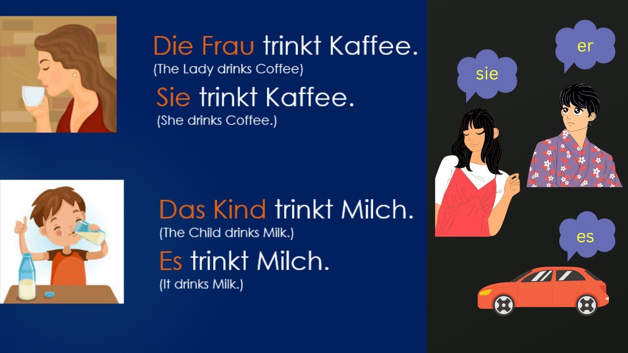 NOMINATIVE CASE | PERSONAL PRONOUNS IN GERMAN | PERSONAL PRONOMEN ...